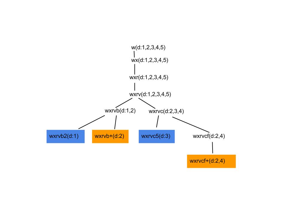 solr空间索引原理及源码分析 | DataKnocker